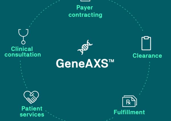 Accredo Insights | Accredo by Evernorth